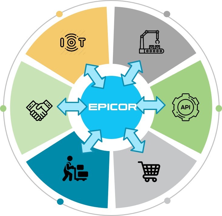 Epicor Pricing | Epicor ERP Software Price | Epicor Cloud ERP Pricing Epicor Pricing | Epicor ERP Software Price | Epicor Cloud ERP Pricing